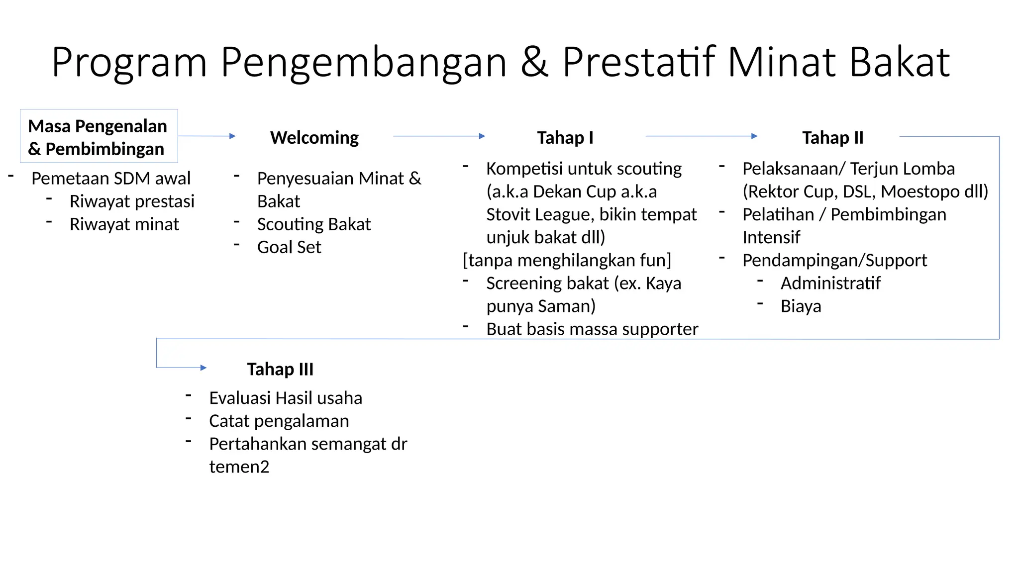 Coret-Coret Planning Organisasi KMI.pptx