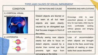 II. LEARNERS WITH DIFFICULTY TO SEEING- BATION, JAMILLE C..pptx