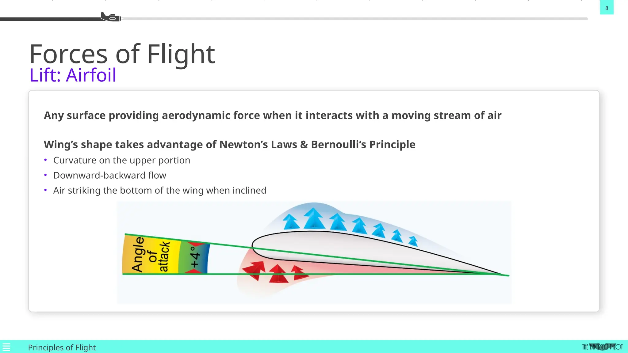 II.D. Principles of Flight FOI custom.pptx