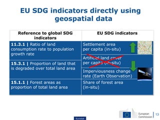 Brandmueller, Teodora - Sub-national EU SDG indicators | PDF