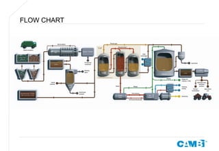 Ii 4 effective organic waste handling h rognlien cambi | PDF