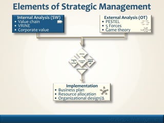 Ii 5 internalanalysisaldi | PPTX | Business Administration | Business