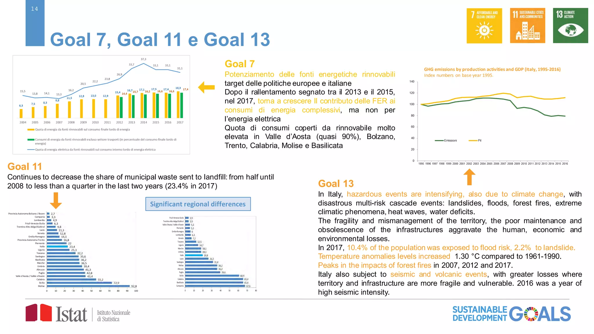 Ferruzza, Angela - SDGs 2019 Report: Statistical Information for Agenda 2030 in Italy for ...