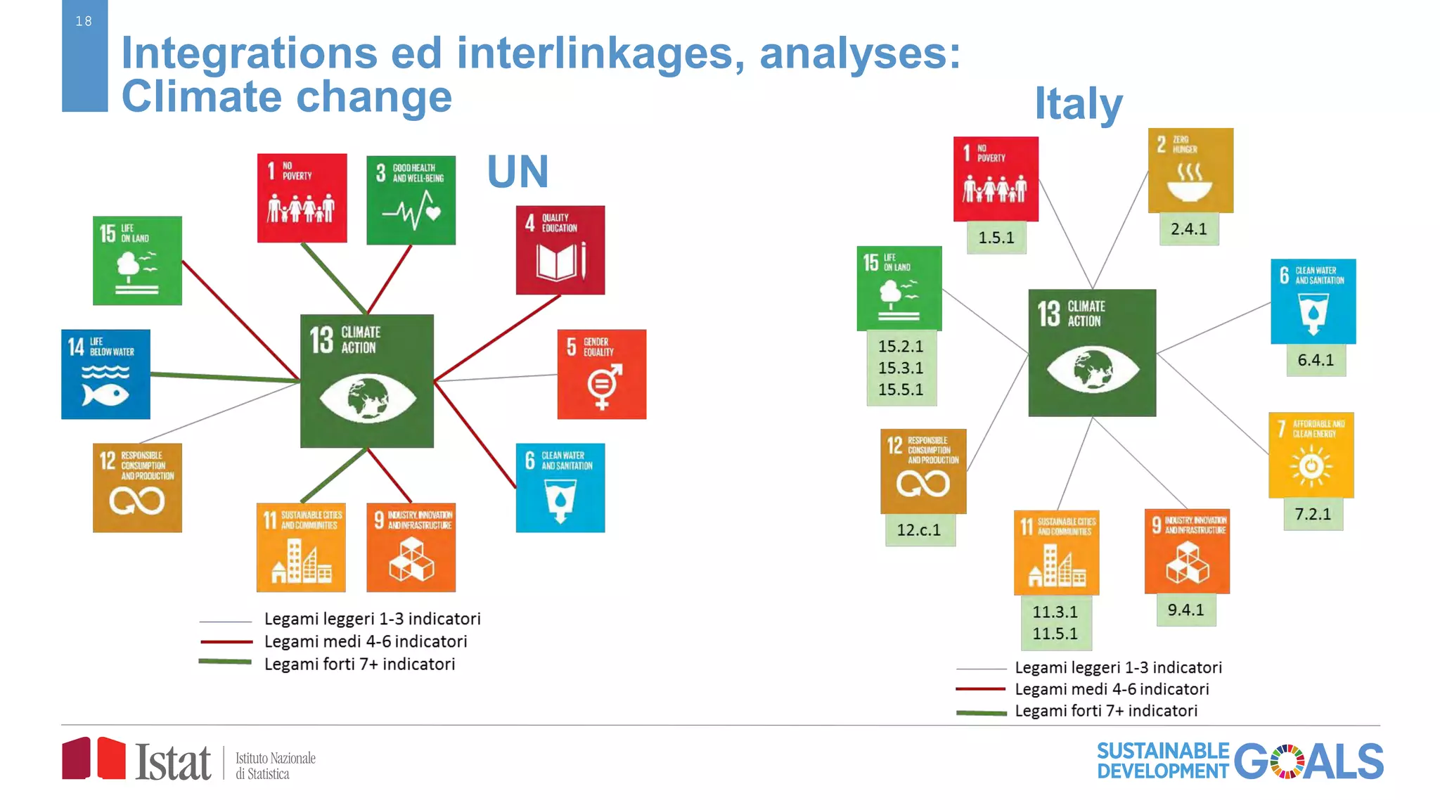 Ferruzza, Angela - SDGs 2019 Report: Statistical Information for Agenda 2030 in Italy for ...