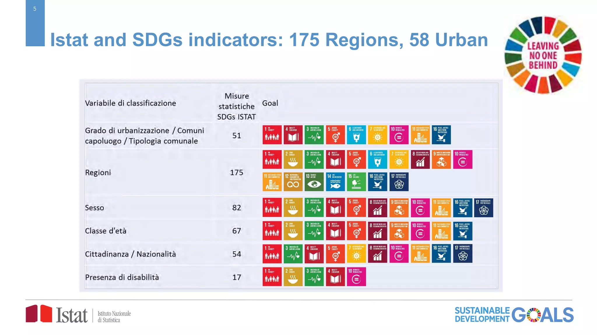 Ferruzza, Angela - SDGs 2019 Report: Statistical Information for Agenda 2030 in Italy for ...