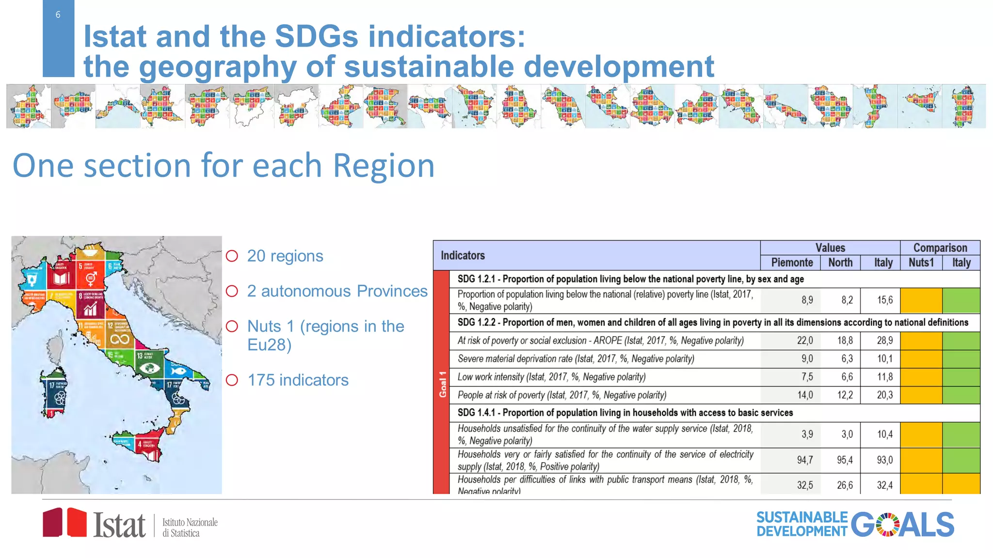 Ferruzza, Angela - SDGs 2019 Report: Statistical Information for Agenda 2030 in Italy for ...