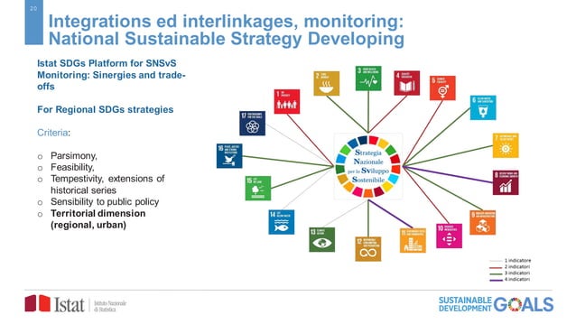 Ferruzza, Angela - SDGs 2019 Report: Statistical Information for Agenda 2030 in Italy for ...