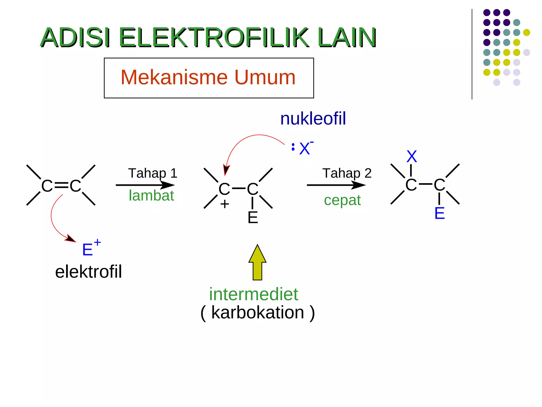 Adisi Elektrofilik | PPT