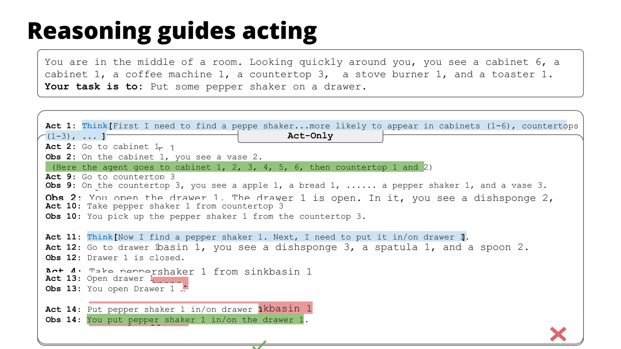 Foundations-Reasoning-Memory and Artificial Intelligence | PDF