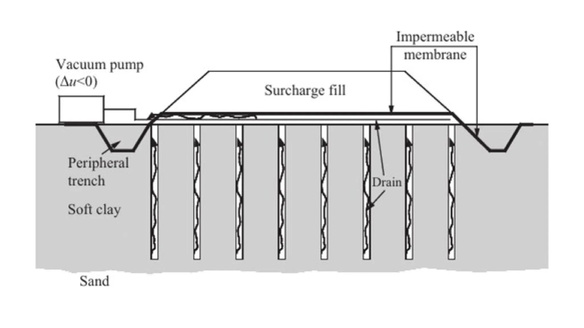 II-II DENSIFICATION METHODS IN COHESIVE SOILS.pptx
