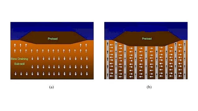 II-II DENSIFICATION METHODS IN COHESIVE SOILS.pptx