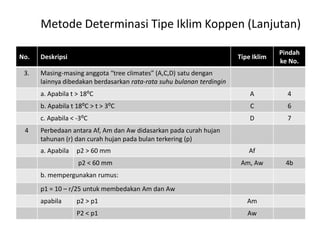 Ii. interaksi lingkungan dan ternak gtr | PDF