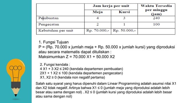 Ii Linear Programming 2pptx 