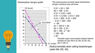 II-Linear-Programming-2.pptx