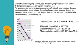 II-Linear-Programming-2.pptx