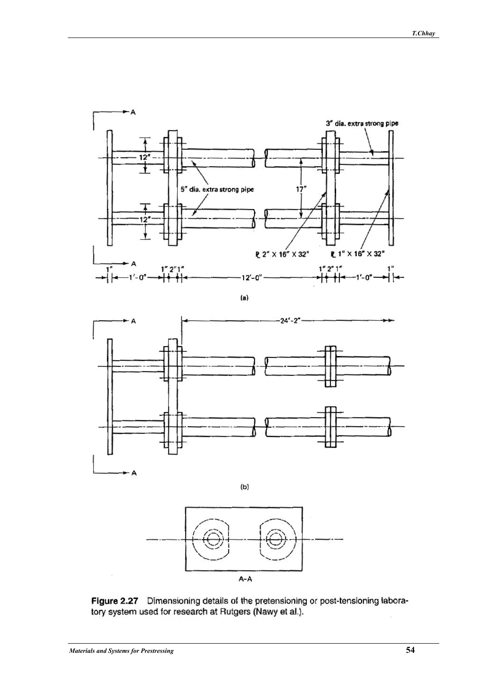 Ii. materials and systems for prestressing | PDF