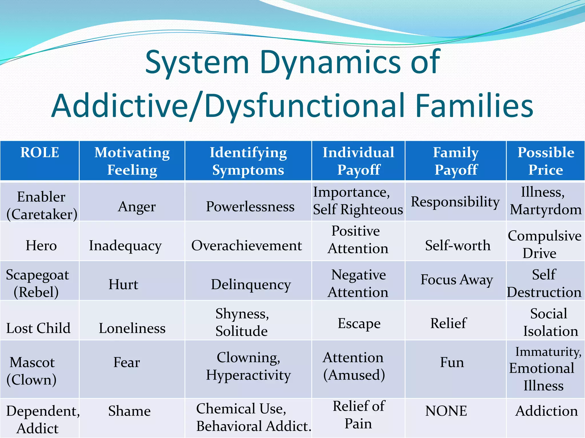 II.stages of addiction | PPTX