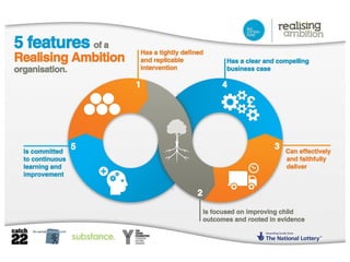 Ii 03. realising ambition presentation | PDF