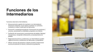 Canales de Distribución - Ing. Industrial | PPTX