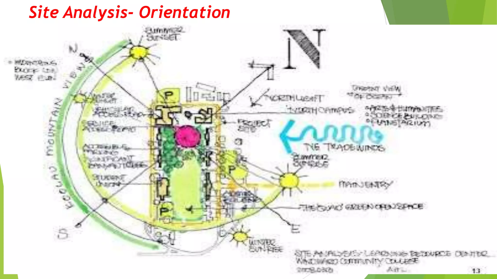 Site Planning and Site Analysis for Architectural Projects | PPTX