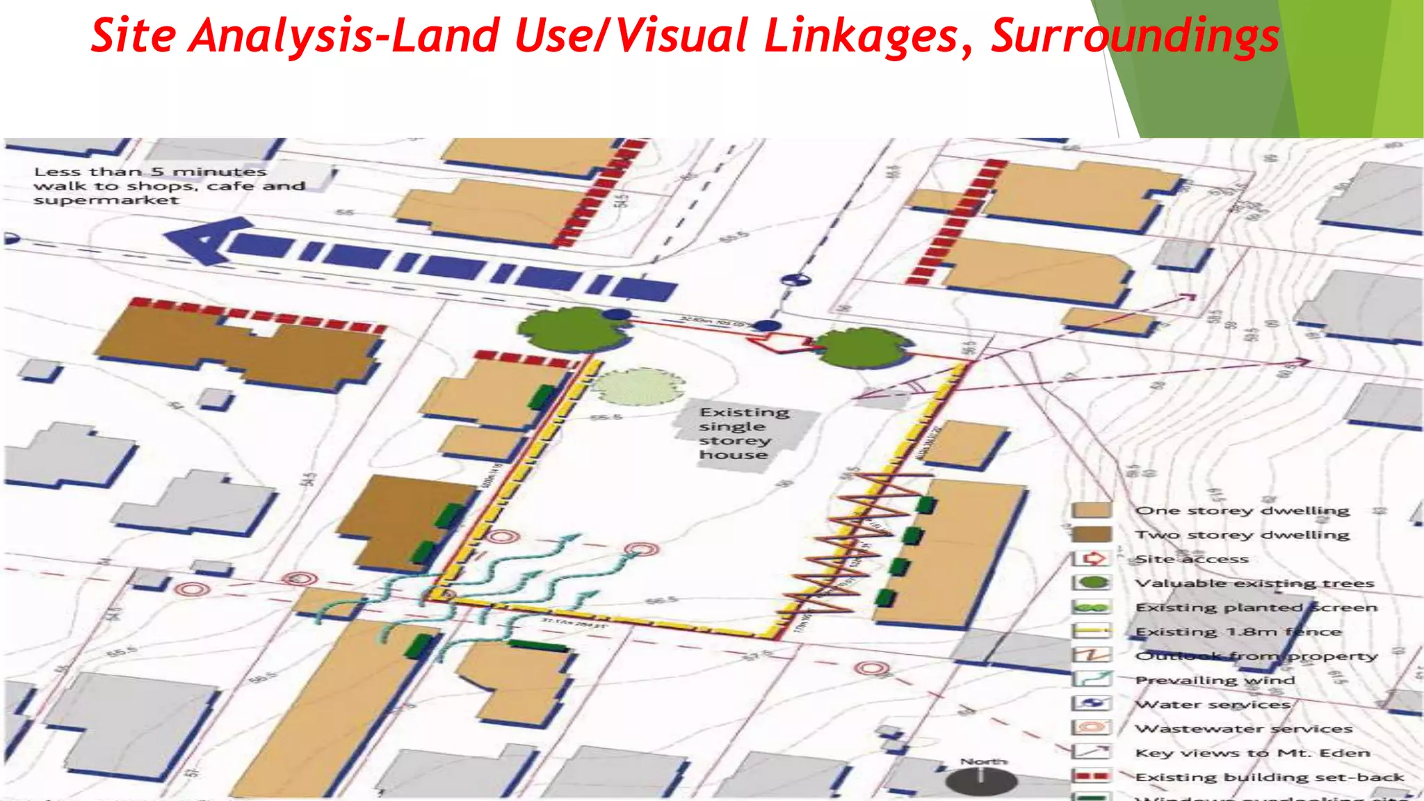 Site Planning and Site Analysis for Architectural Projects | PPTX