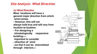 Site Planning and Site Analysis for Architectural Projects | PPTX ...