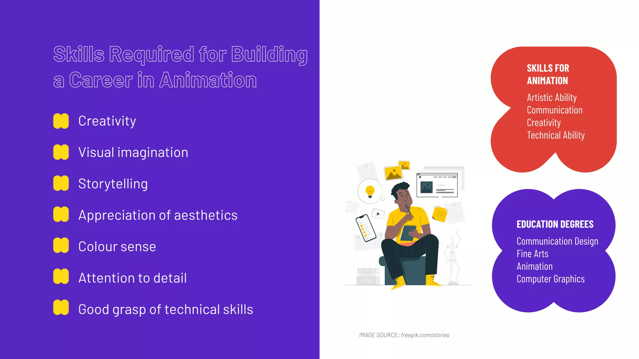 7 Job Roles in Animation | PDF | Computer Animation | Computer Software ...