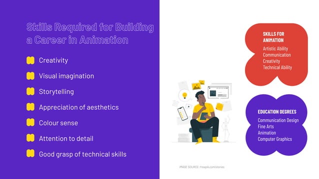 7 Job Roles in Animation | PDF | Computer Animation | Computer Software ...