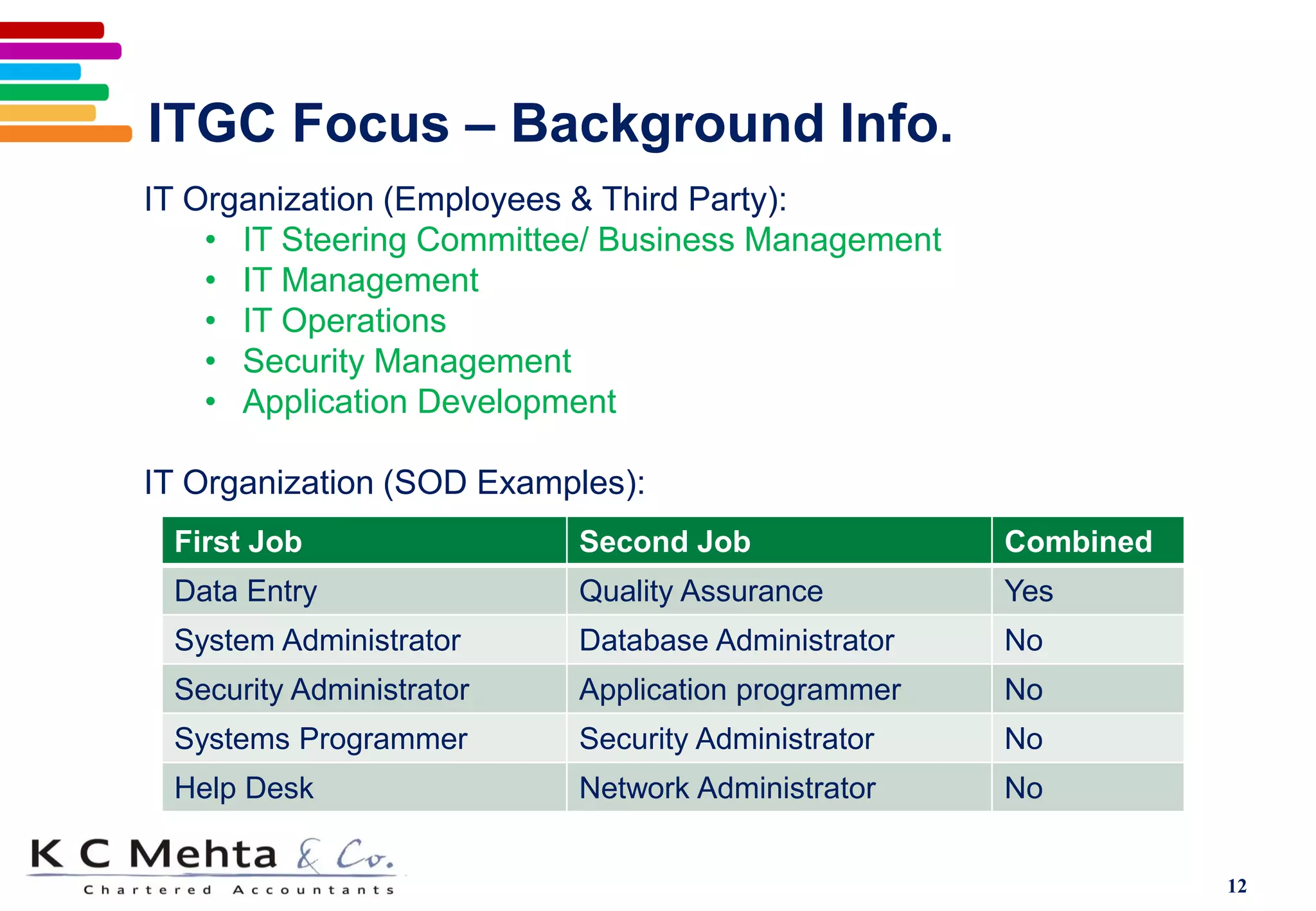 IT General Controls Presentation at IIA Vadodara Audit Club | PDF