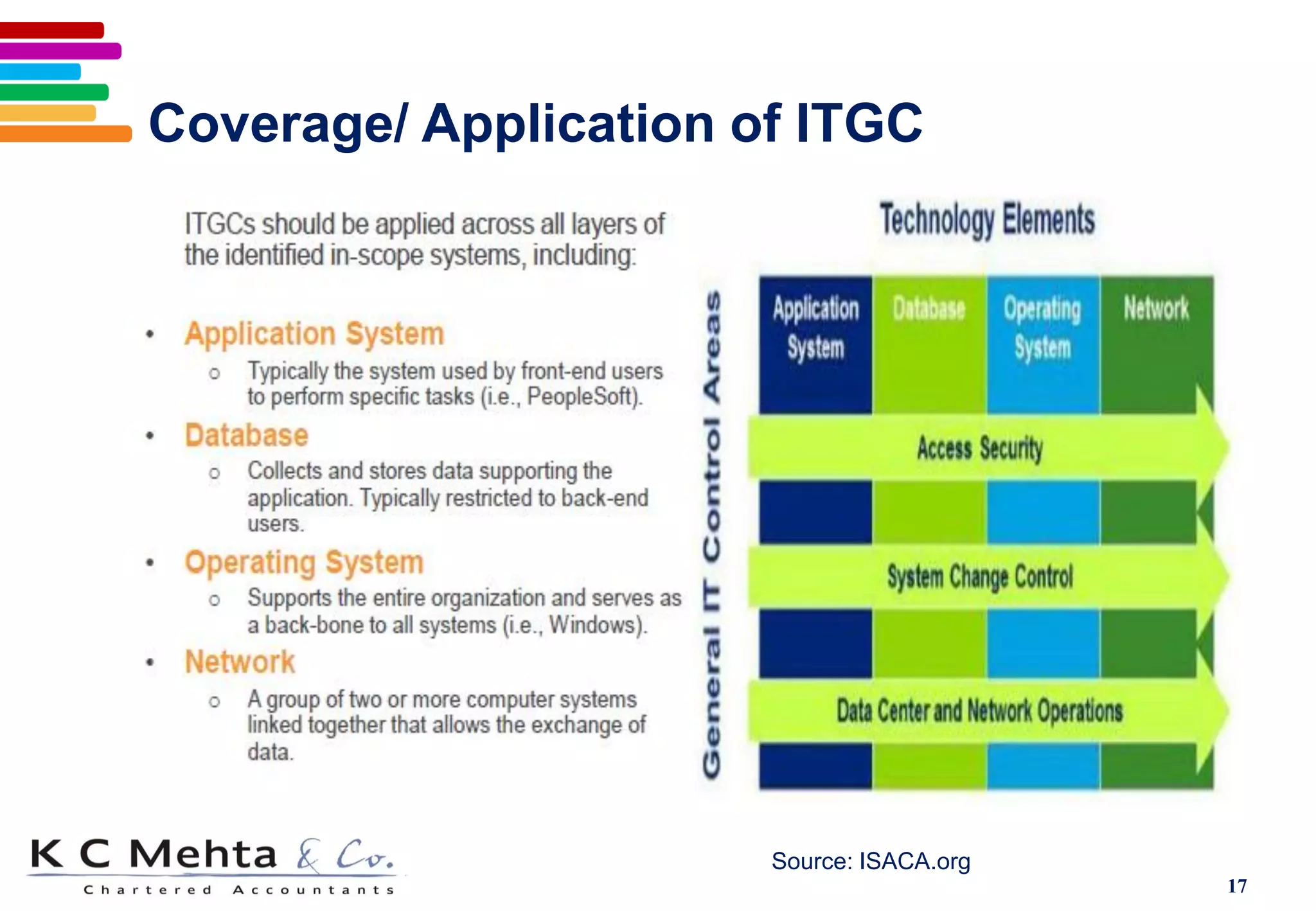 IT General Controls Presentation at IIA Vadodara Audit Club | PDF