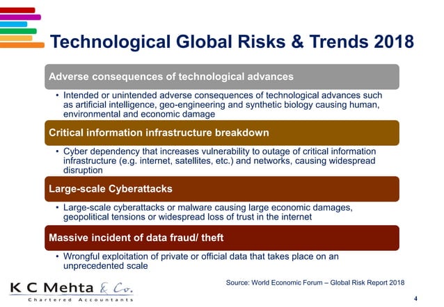 IT General Controls Presentation at IIA Vadodara Audit Club | PDF | IT ...
