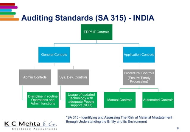 IT General Controls Presentation at IIA Vadodara Audit Club | PDF | IT ...