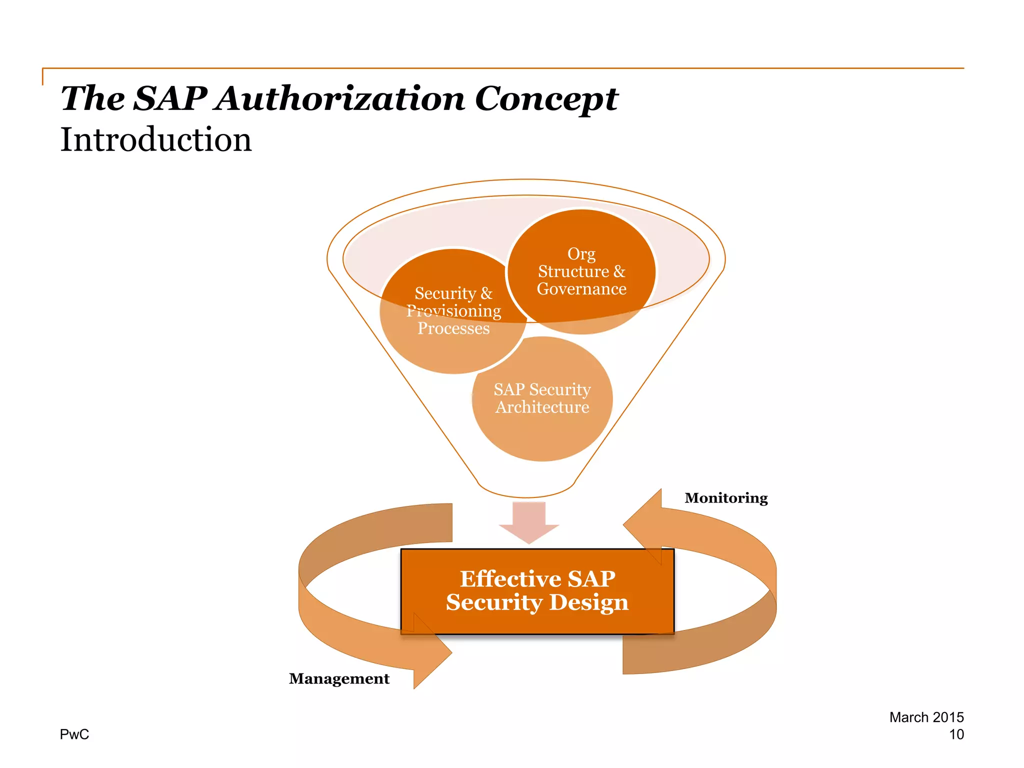 Iia los angeles sap security presentation | PDF