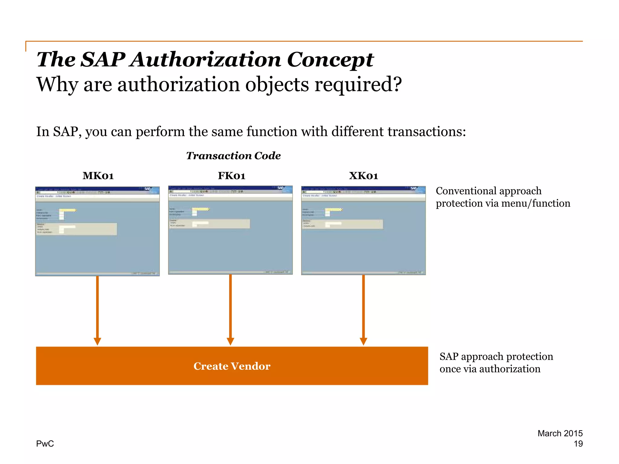 Iia los angeles sap security presentation | PDF