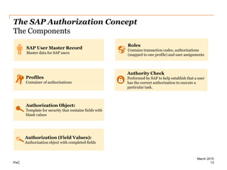 Iia los angeles sap security presentation | PDF