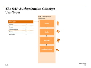 Iia los angeles sap security presentation | PDF
