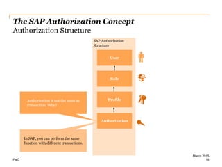 Iia los angeles sap security presentation | PDF