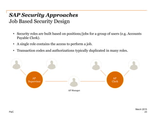 Iia los angeles sap security presentation | PDF