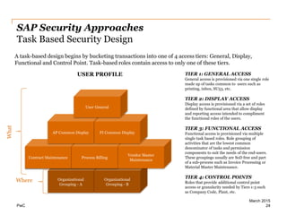 Iia los angeles sap security presentation | PDF