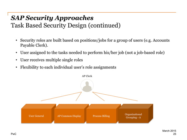 Iia los angeles sap security presentation | PDF