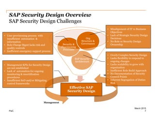 Iia los angeles sap security presentation | PDF