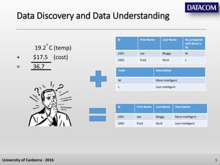 Data Discovery and Visualization | PPTX