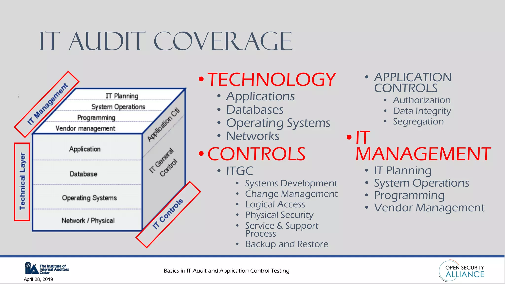 Basics In It Audit And Application Control Testing Pdf