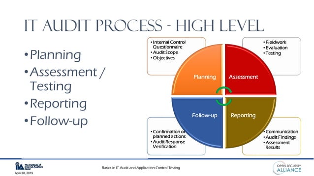 Basics in IT Audit and Application Control Testing | PDF