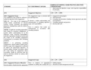 IIA standards | PDF