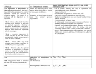 IIA standards | PDF