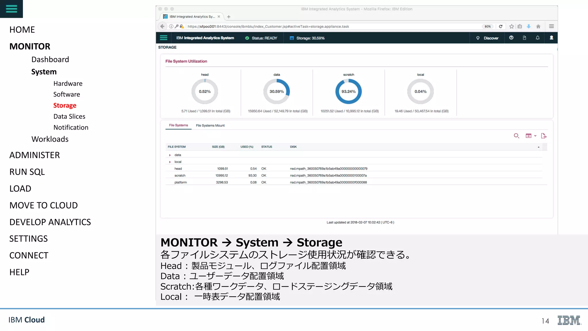 IBM Integrated Analytics System Webコンソール利用ガイド 20180213 | PPT