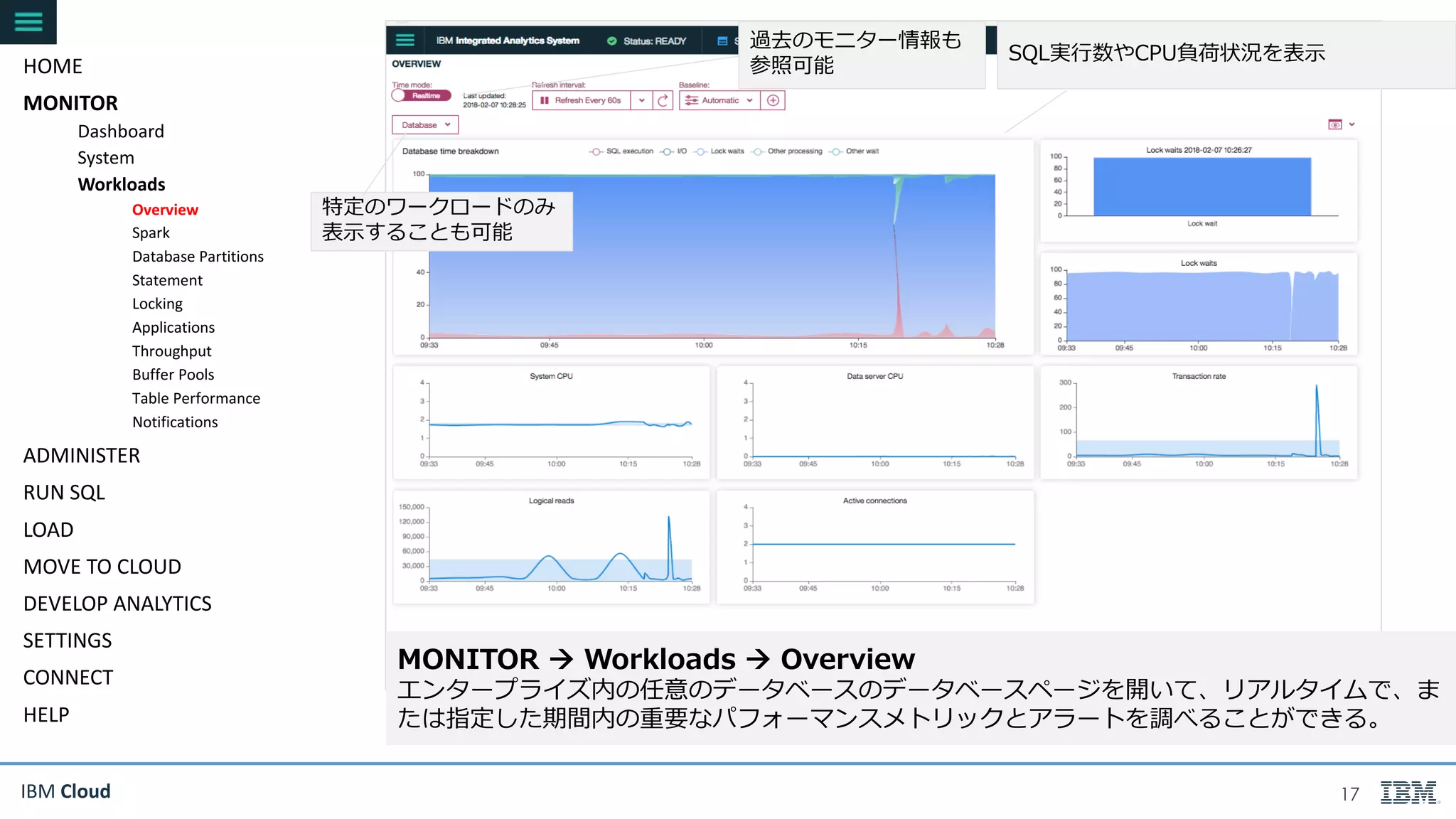 IBM Integrated Analytics System Webコンソール利用ガイド 20180213 | PDF