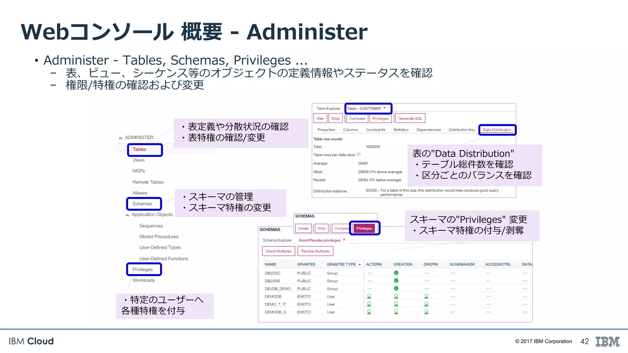 IBM Integrated Analytics System Webコンソール利用ガイド 20180213 | PPT