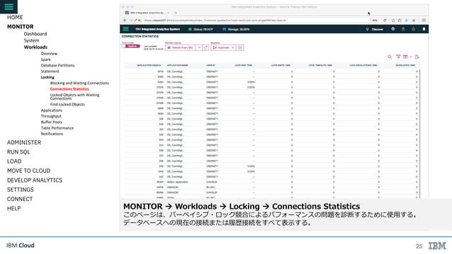 IBM Integrated Analytics System Webコンソール利用ガイド 20180213 | PPT